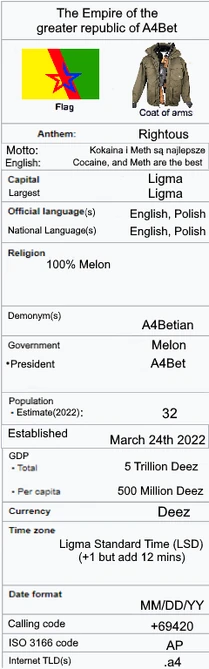 The Empire of the greater republic of A4Bet | The infinity realms Wiki ...