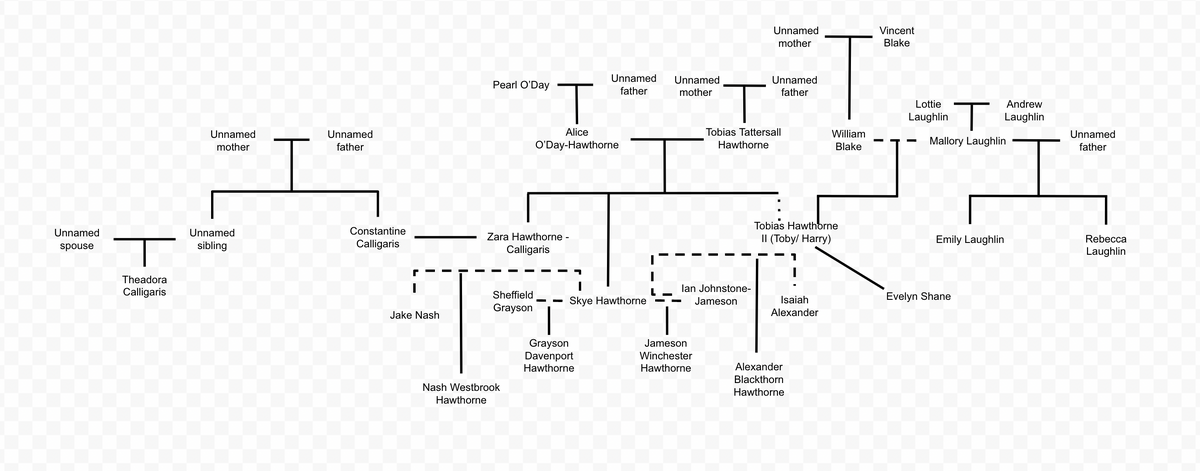 Family Tree | The Inheritance Games Wiki | Fandom Family Tree | The Inheritance Games Wiki | Fandom