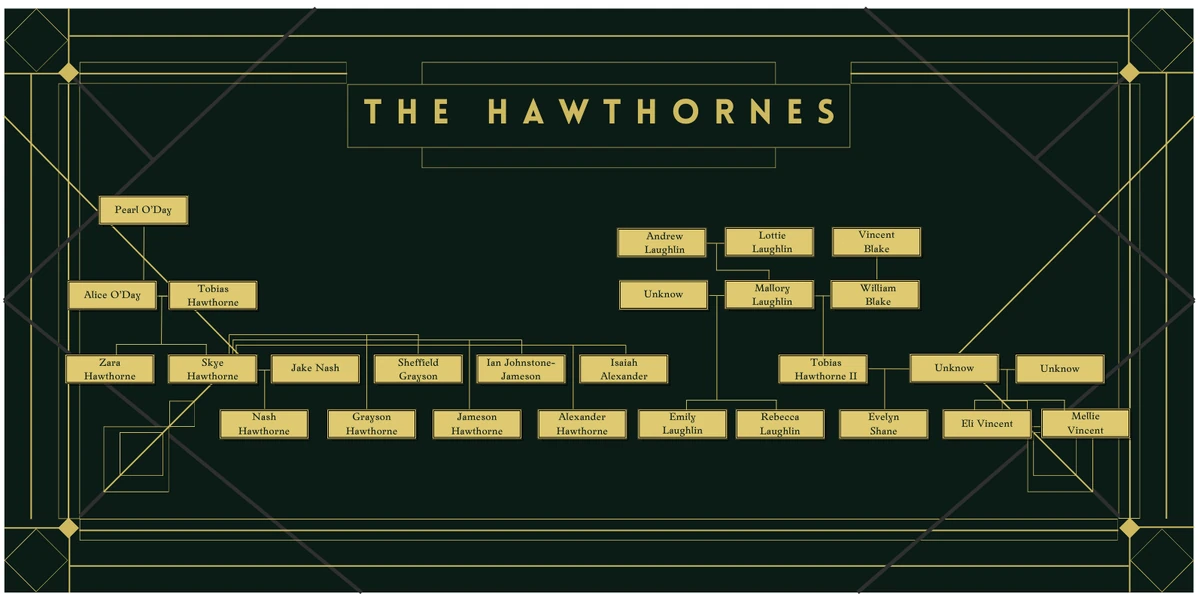 Hawthornes | The Inheritance Games Wiki | Fandom