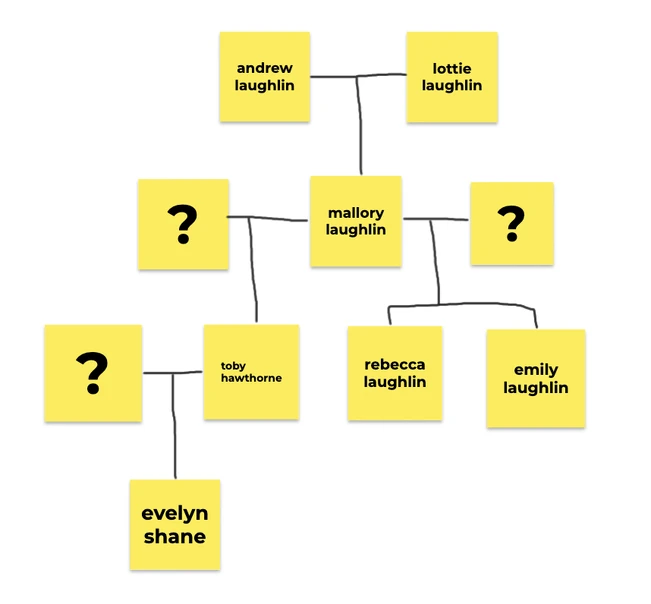 Laughlins | The Inheritance Games Wiki | Fandom