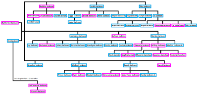 Family Tree | The Jackson Family Wikia | Fandom
