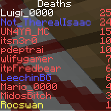 Death Leaderboard | The Japanese-Italian Minecraft Wiki | Fandom