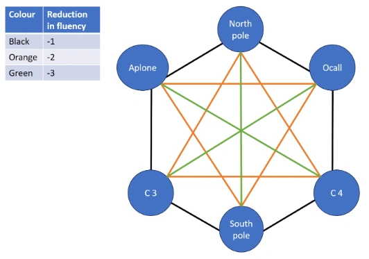 Language Barrier | The Legend Realm of E-moregar Wiki | Fandom