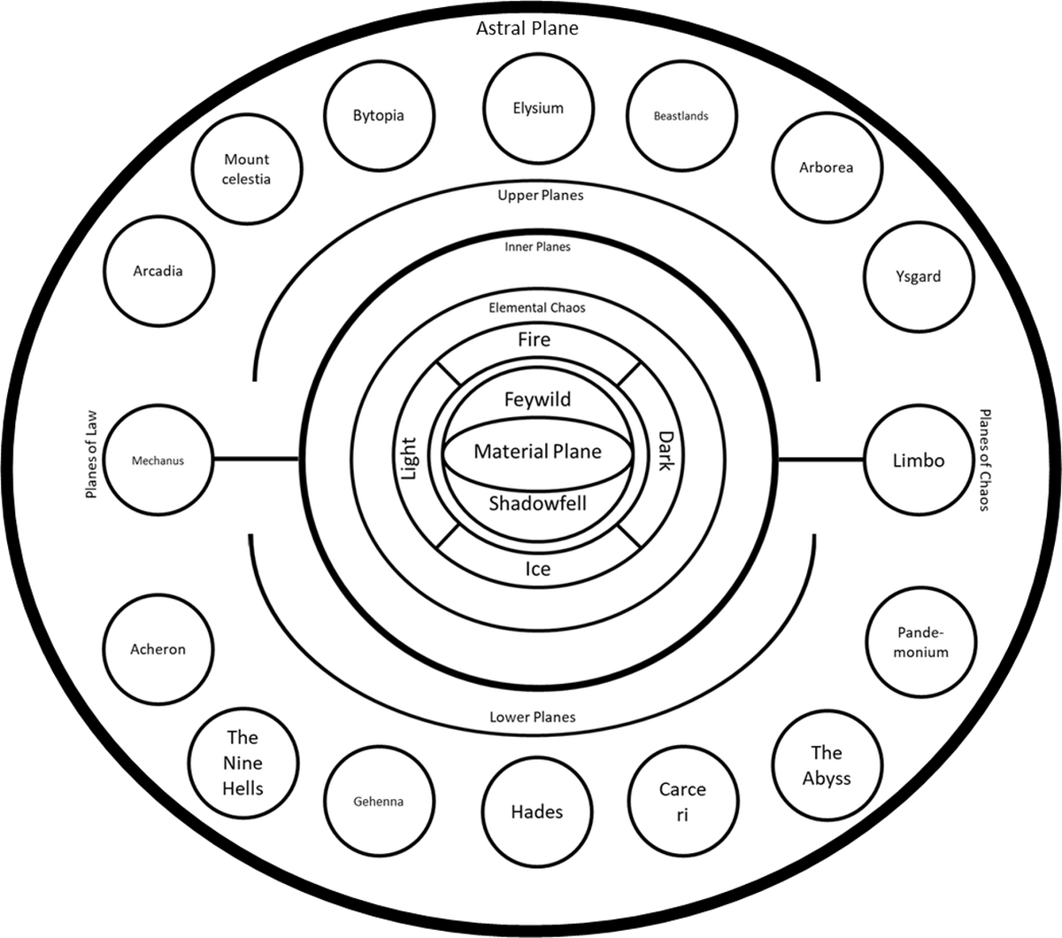 Great Wheel Cosmology The Legend Realm Of E Moregar Wiki Fandom