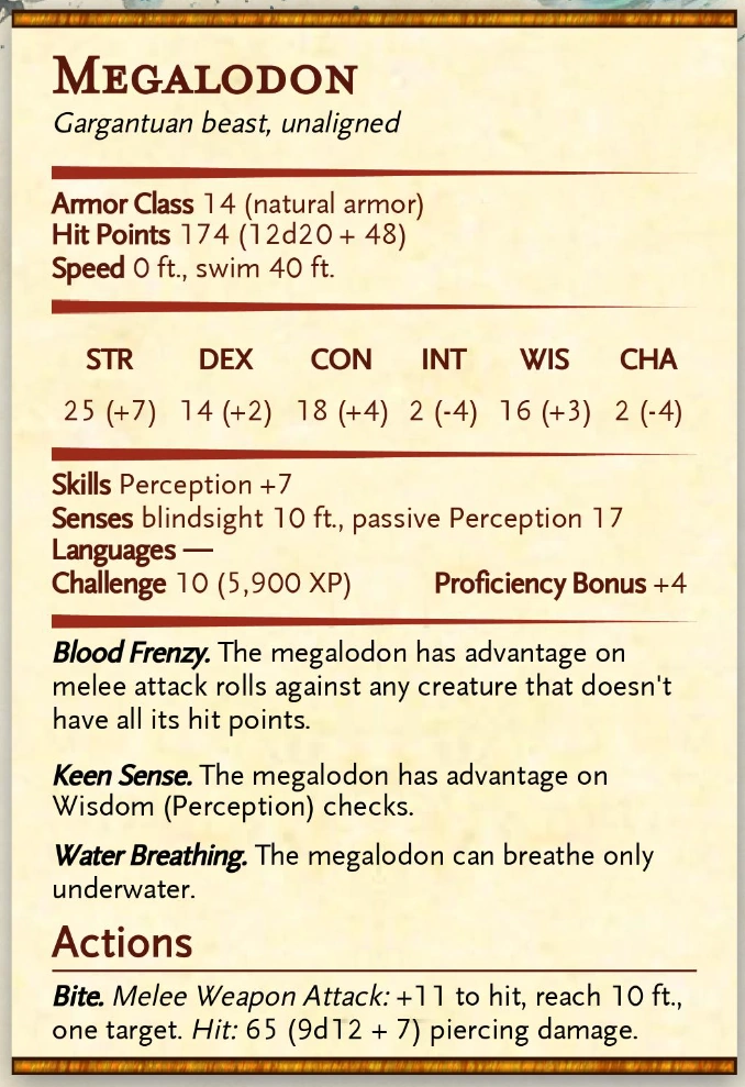 Curse Creature: Megalodon | The Legend Realm of E-moregar Wiki | Fandom