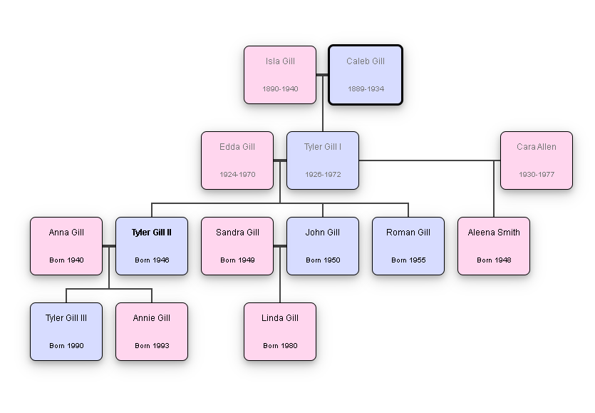 Tyler Gill Family Tree | The Lion's Den Wiki | Fandom