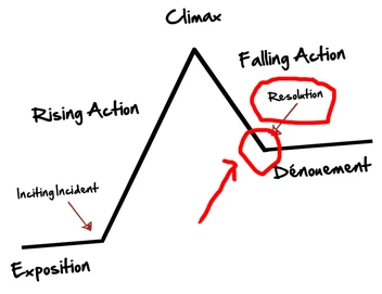 Resolution | The Lord of the Flies Database Wiki | Fandom