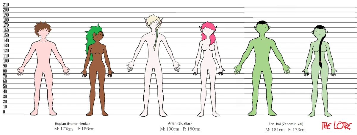 Humanoid races | The Lore Wikia | Fandom