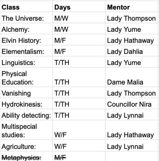 Foxfire Academy Home Page | The Lost Cities RolePlay Wiki | Fandom