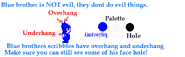 Blue Brother | House of Horrorbrews Wiki | Fandom