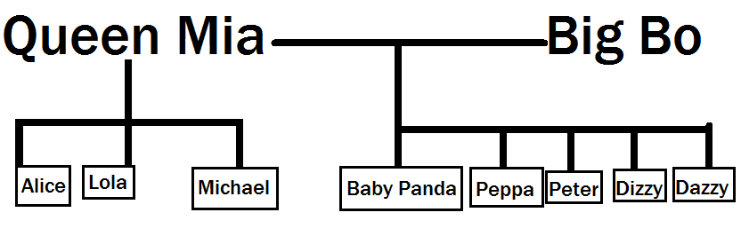 The Mialand Royal Family | The Master Finger Wiki | Fandom