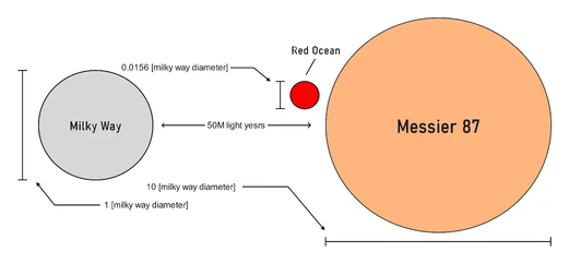 Location list | The Mech Touch Wiki | Fandom