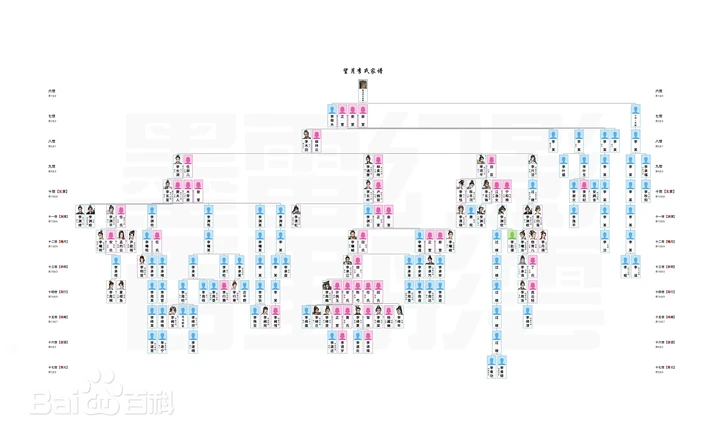 Li Family | The Mirror Legacy Wiki | Fandom