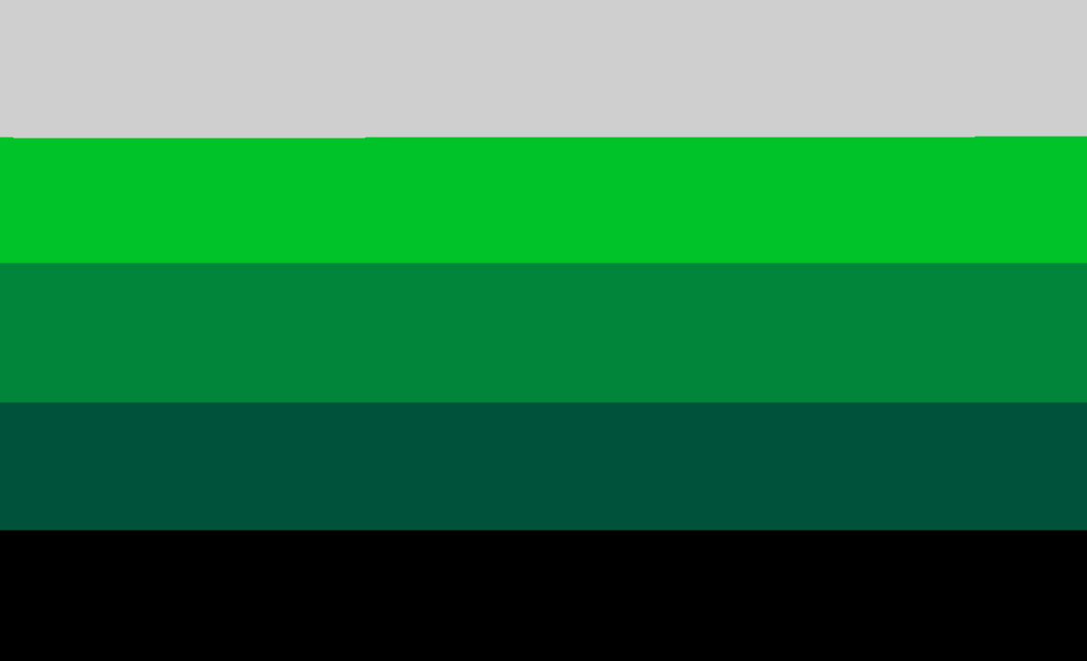 Neogender | The MOGAI community Wiki | Fandom