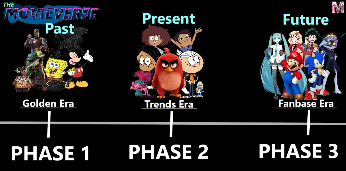 TimeLine | The Movieverse/GLITCH Wiki | Fandom