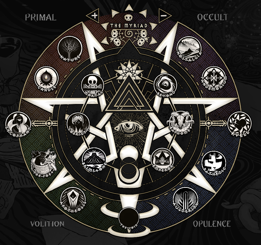 Aspects | The Myriad Wiki | Fandom