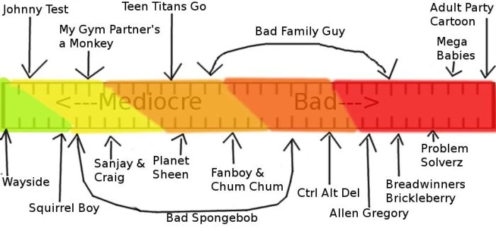 Mr.Enter's ScoreCards and Charts | The Mysterious Mr Enter Wiki | Fandom