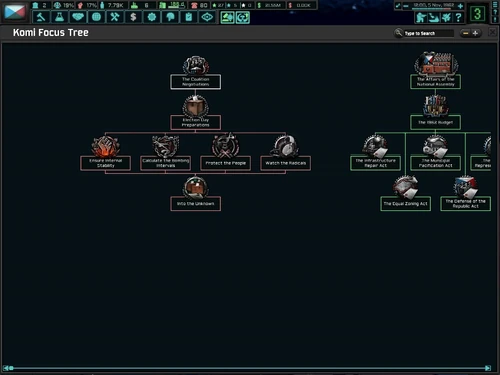 Komi national focus tree | The New Order: Last Days of Europe Wiki | Fandom