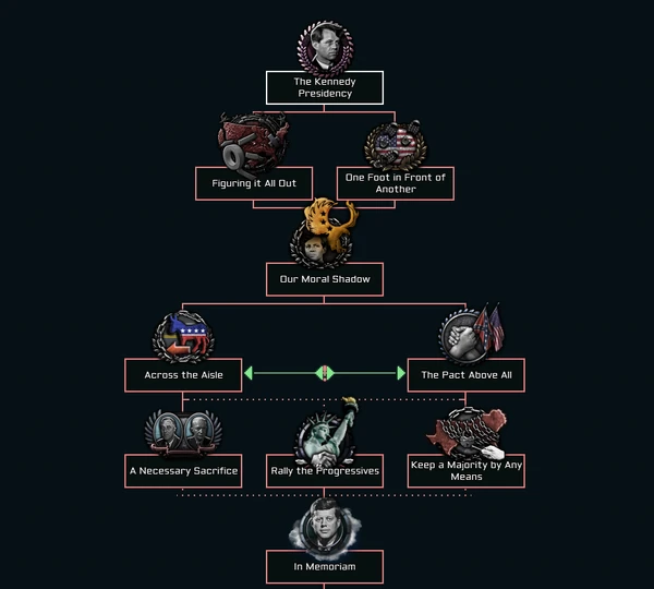 United States of America national focus tree | The New Order: Last Days ...
