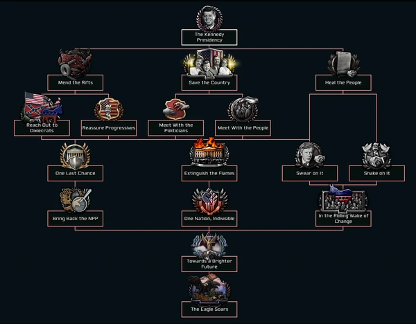 United States of America national focus tree | The New Order: Last Days ...