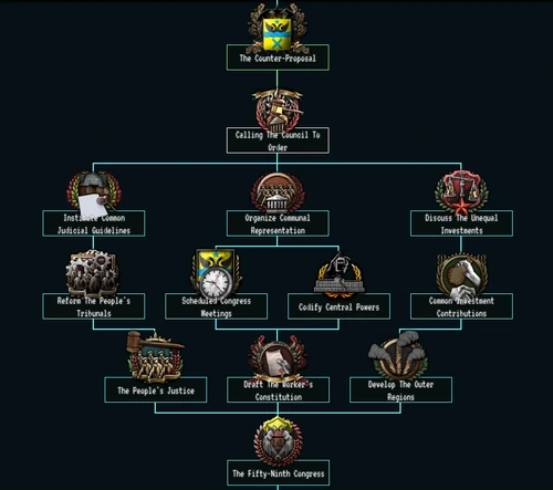 Orenburg national focus tree | The New Order: Last Days of Europe Wiki ...