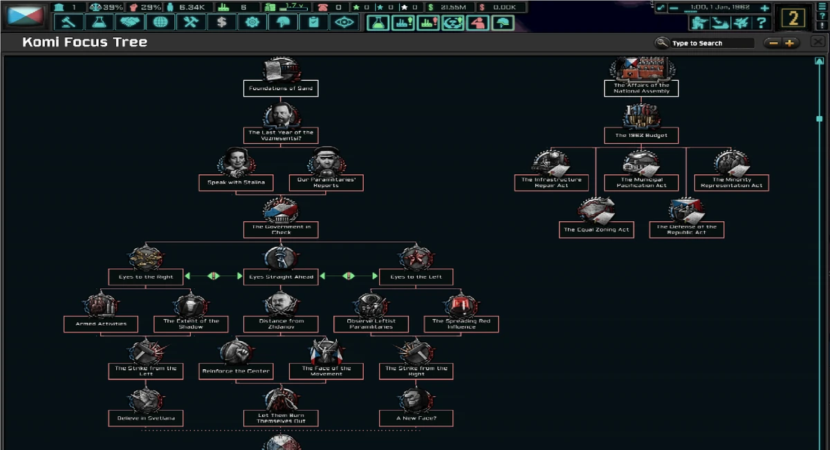 Komi national focus tree | The New Order: Last Days of Europe Wiki | Fandom