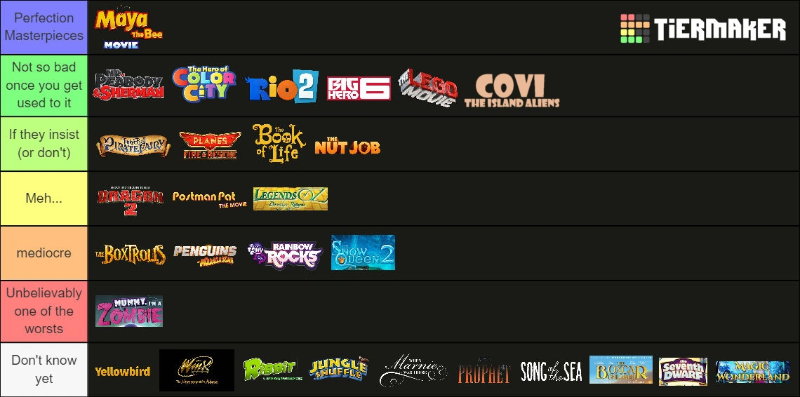 My 2014 Animated Movie Tierlist | The New Parody Wiki | Fandom