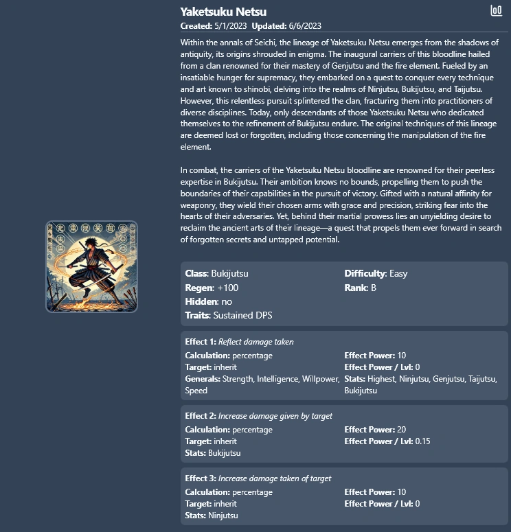 Yaketsuku Netsu | The Ninja Rpg Wiki | Fandom