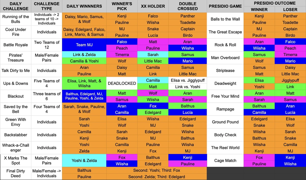 The Nintendo Challenge: Dirty 30 | The Nintendo Challenge Wiki | Fandom