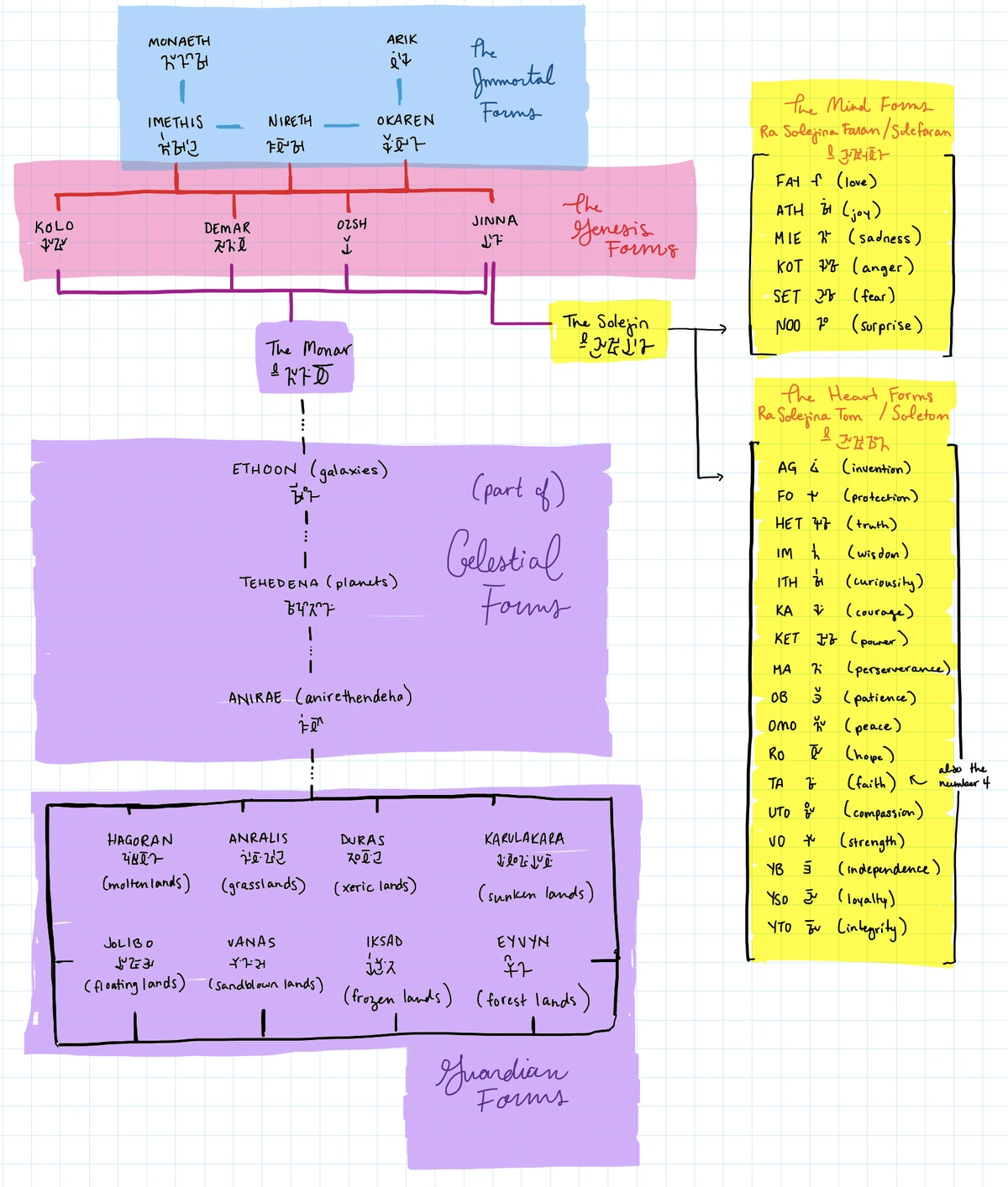 Monar (Elym) | The Niriad Wiki | Fandom