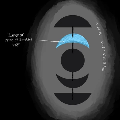 Imonar (universe) | The Niriad Wiki | Fandom