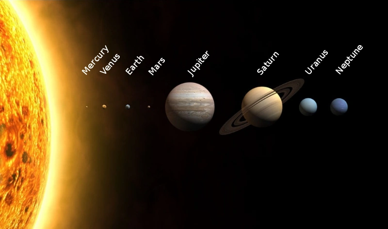 Solar System | The Observable Universe Wiki | Fandom