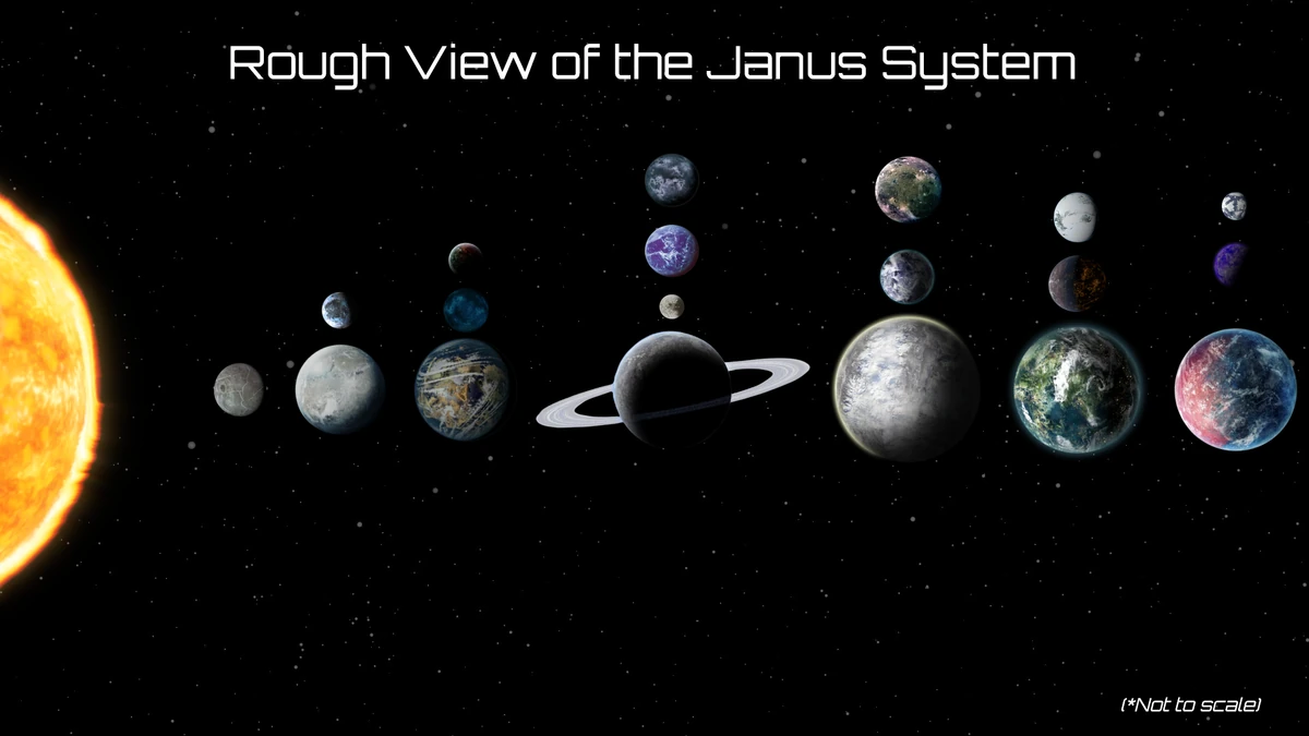 The Janus System | The Official FedoraFox Realm Wiki | Fandom