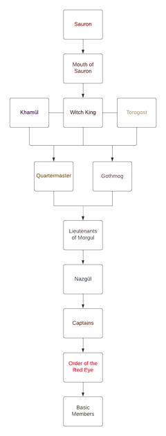 Mordor | The Official LOTRmod Server Player Wiki | Fandom