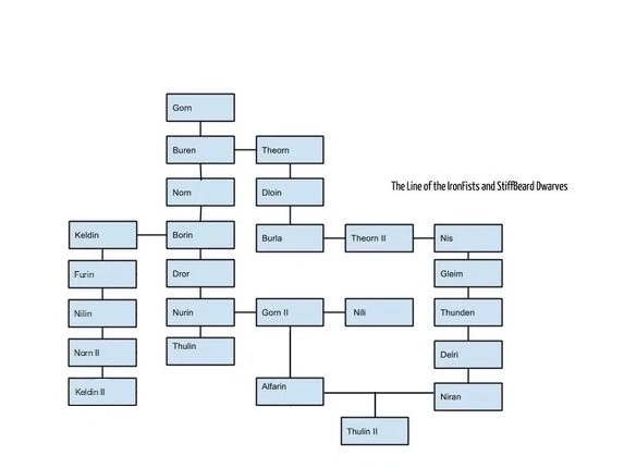 Dwarves of the Red Mountains | The Official LOTRmod Server Player Wiki ...