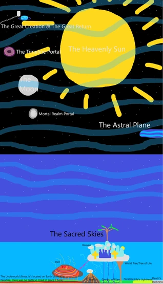 Afterlife | The Official Robloxian Frontiers Wiki | Fandom