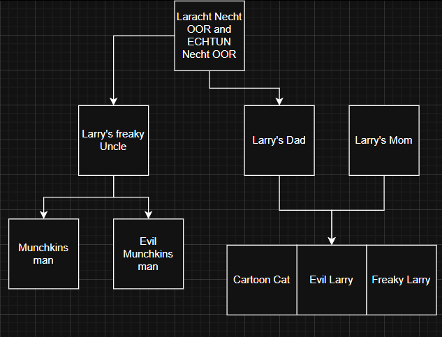 Larry's Family | The ohio verse Wiki | Fandom