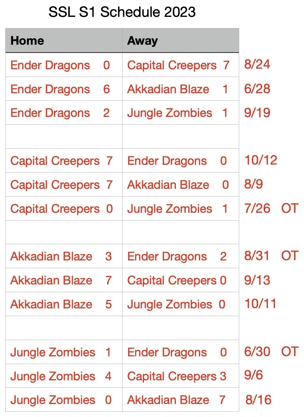 2023 SSL Season | The Old World Wiki | Fandom