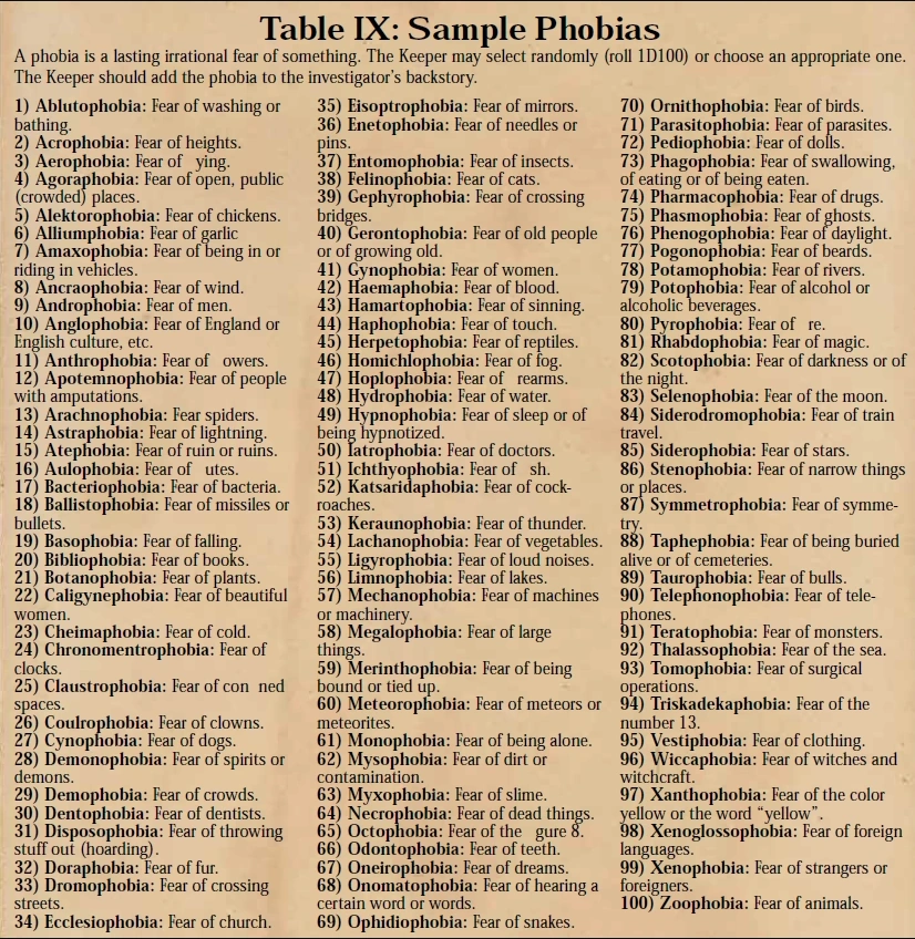 Sample Phobias | The Oldest House Wiki | Fandom