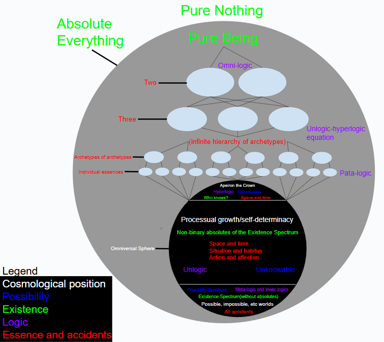 On Possibility, Existence, And What Lies Outside | The Omniversal ...