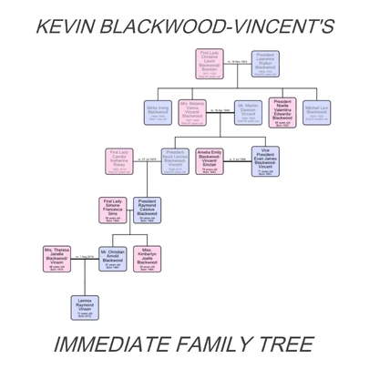 Kevin Blackwood-Vincent | The Otherverse Wiki | Fandom