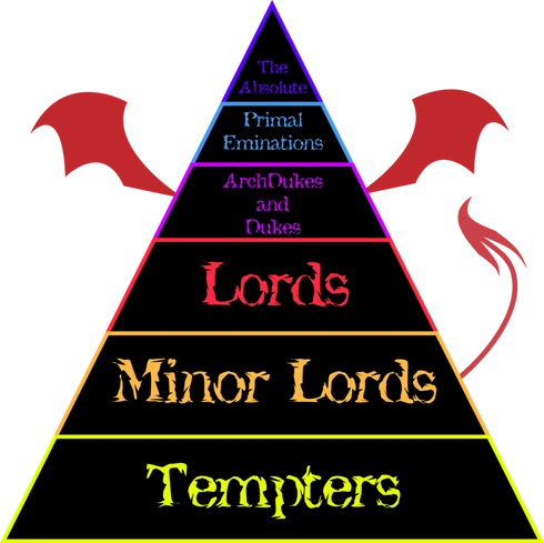 Demonic Hierarchy | The Pensuke Files Wiki | Fandom