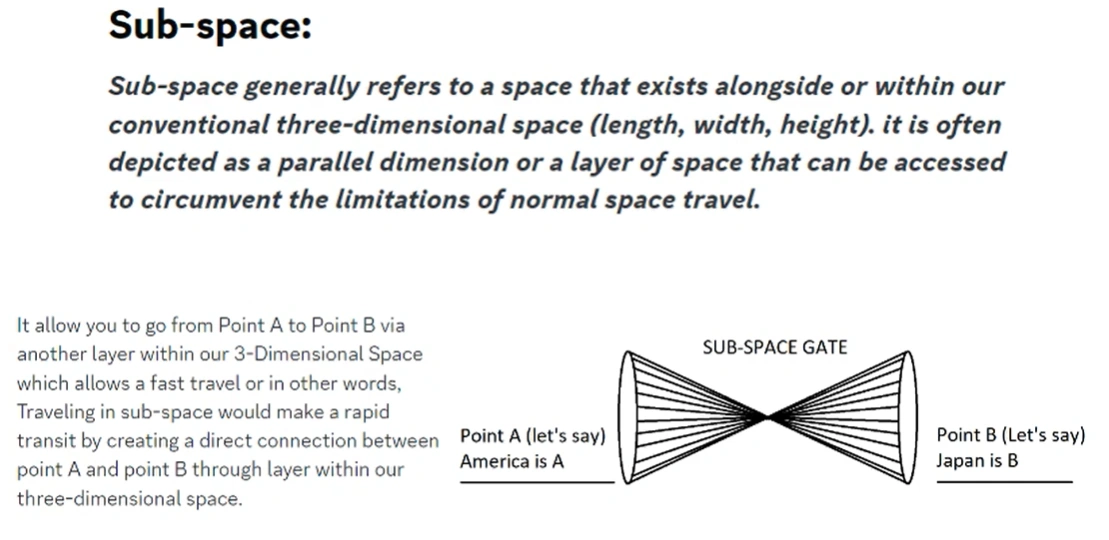 Sub-Space and Hyper-Space | The Perfect Scaling Wiki | Fandom