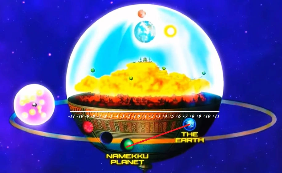 Ship's Travelling Speed From Earth to Namek | The Perfect Scaling Wiki ...