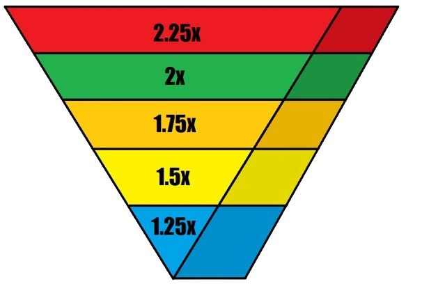Power Gap Multiplier Metrics | The Perfect Scaling Wiki | Fandom