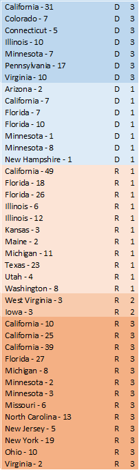 Vote Counting in the House of Representatives | The Political Process ...