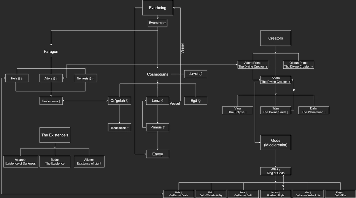 Everbeing | The Primus Wiki | Fandom