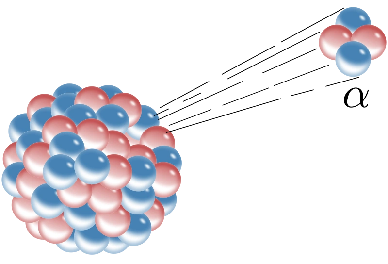 Alpha Particle | The Quantum World Wiki | Fandom