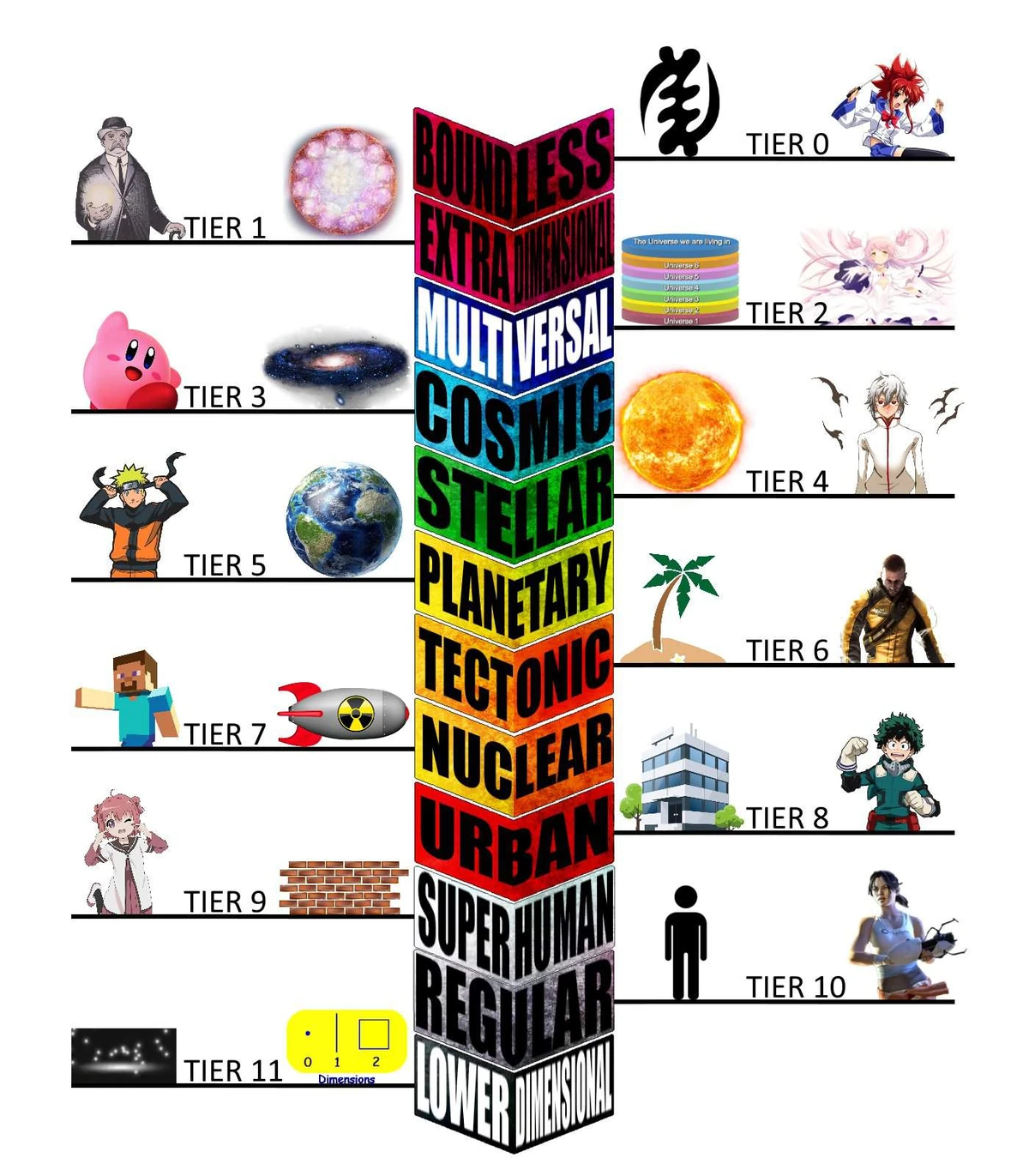 Quaternity Scape Tiering System | The Quaternity Scape/The Quaternity ...