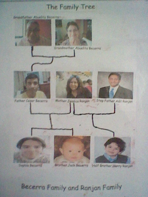 Becerra Family and Ranjan Family | The Real Life People Family Wiki ...